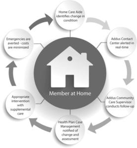 Payors - Addus HomeCare